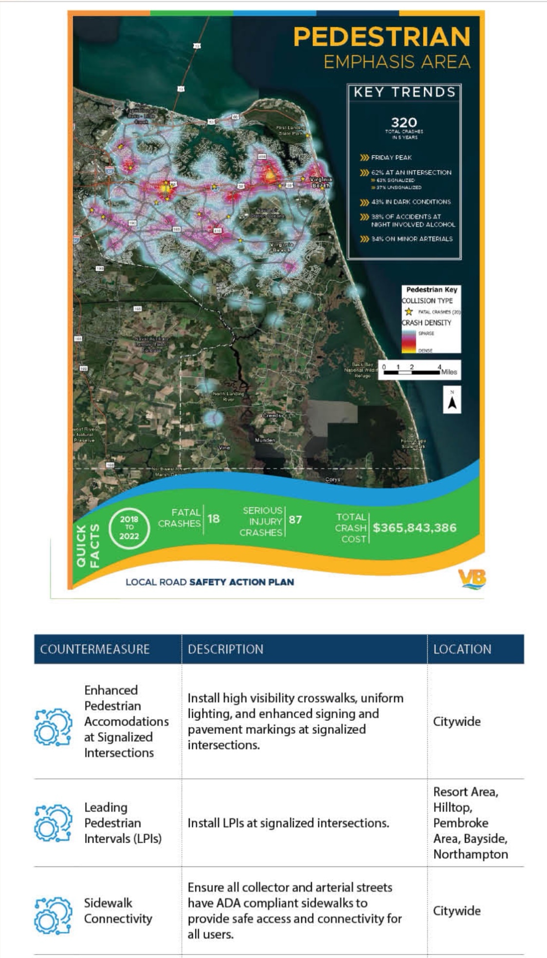 Local Road Safety Action Plan. Take a survey to improve safety! | # ...